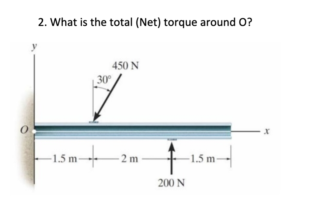 Solved What is the total (Net) ﻿torque around O ? | Chegg.com