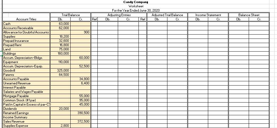 Solved Candy Company Worksheet For the Year Ended June 30, | Chegg.com