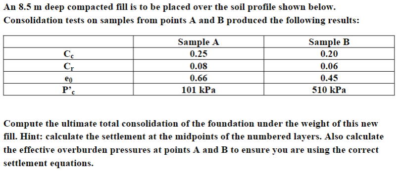 Solved An 8.5 m deep compacted fill is to be placed over the | Chegg.com