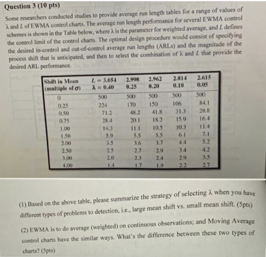 Solved Question 3(10pts) Some researchers conducted studies | Chegg.com
