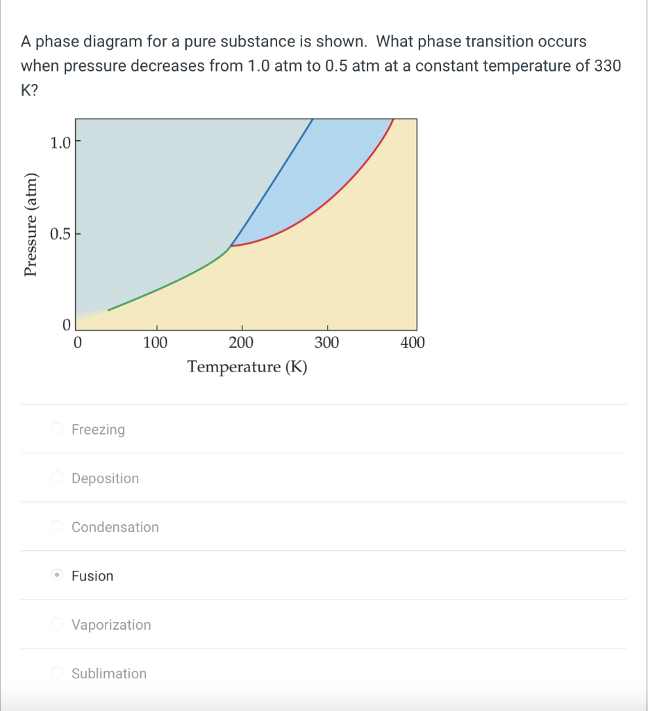 Solved A phase diagram for a pure substance is shown. What | Chegg.com