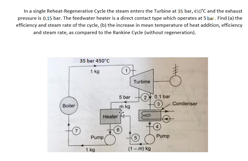 Solved In a single Reheat-Regenerative Cycle the steam | Chegg.com