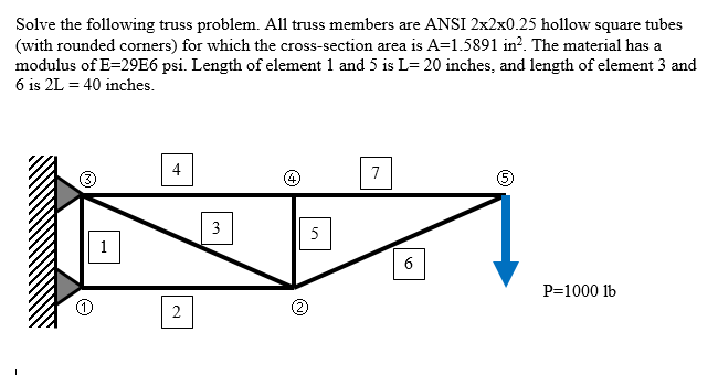 Solved Solve the following truss problem. All truss members | Chegg.com