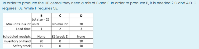 Solved Calculate the MRP table for the 3 components B, C & | Chegg.com