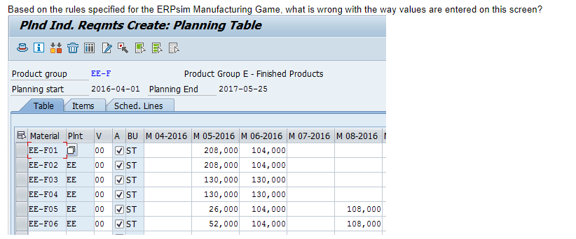 Solved Based on the rules specified for the ERPsim | Chegg.com