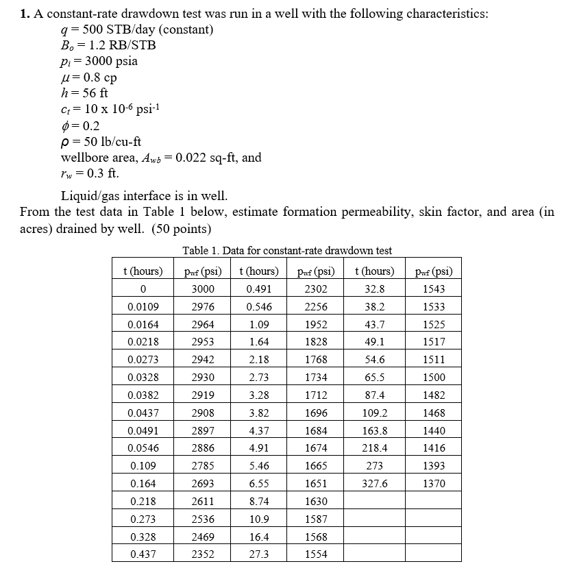 Solved 1. A constant-rate drawdown test was run in a well | Chegg.com