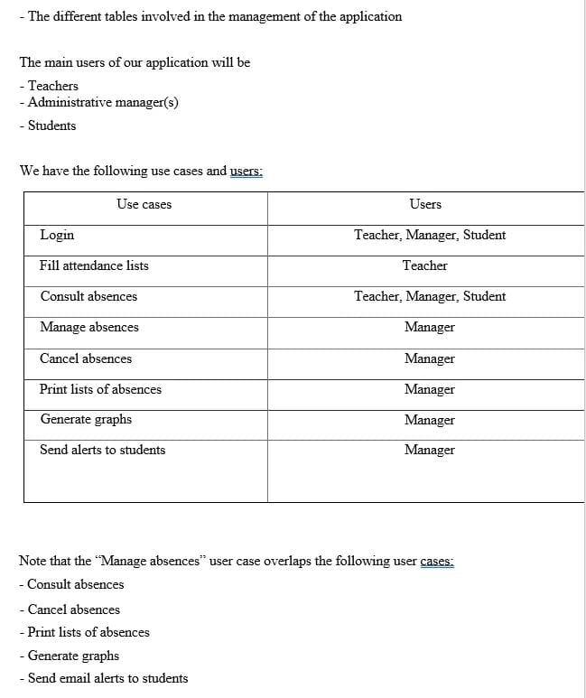 Solved Mini Project: Managing Student Absences 1. Problem | Chegg.com