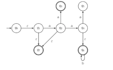 Solved 8. Use the below state transition diagram of an NFA | Chegg.com