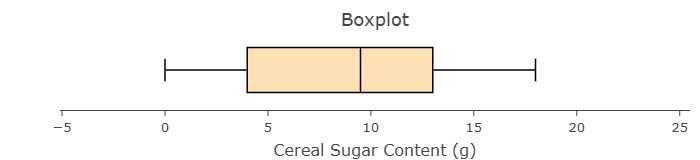 Solved Boxplot1.Does the plot show skewness? (Which whiskers | Chegg.com