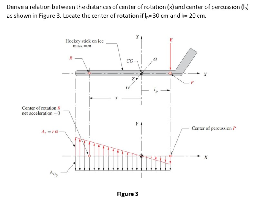 Solved Derive a relation between the distances of center of | Chegg.com