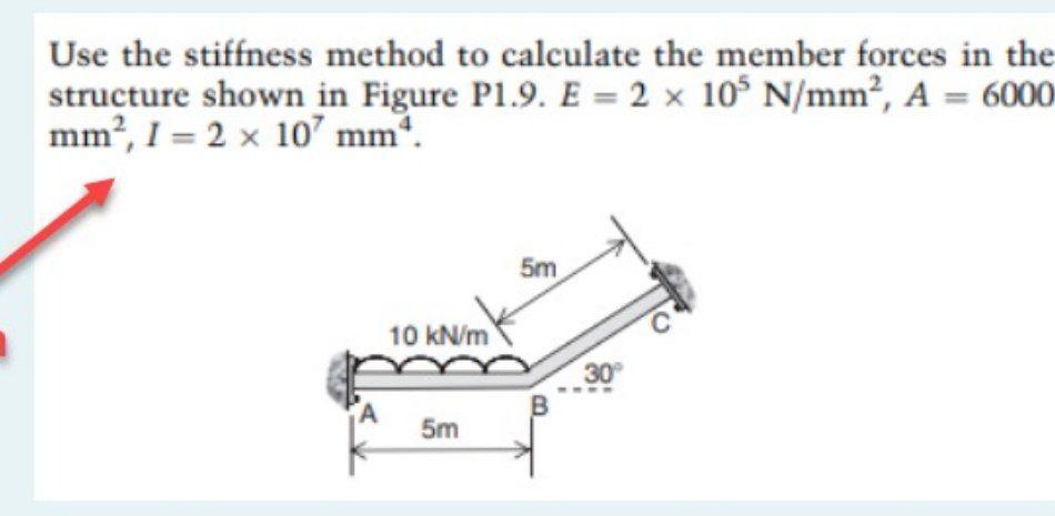 Solved Use the stiffness method to calculate the member | Chegg.com
