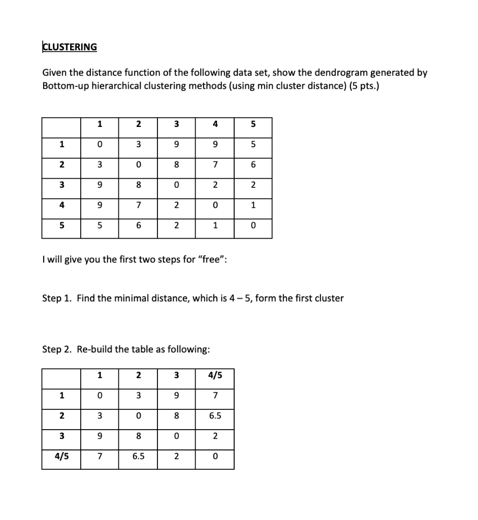 Solved CLUSTERING Given the distance function of the | Chegg.com