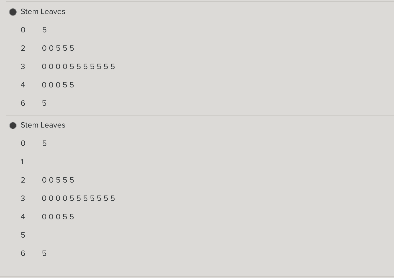 [Solved]: Using the following set of data (which includes