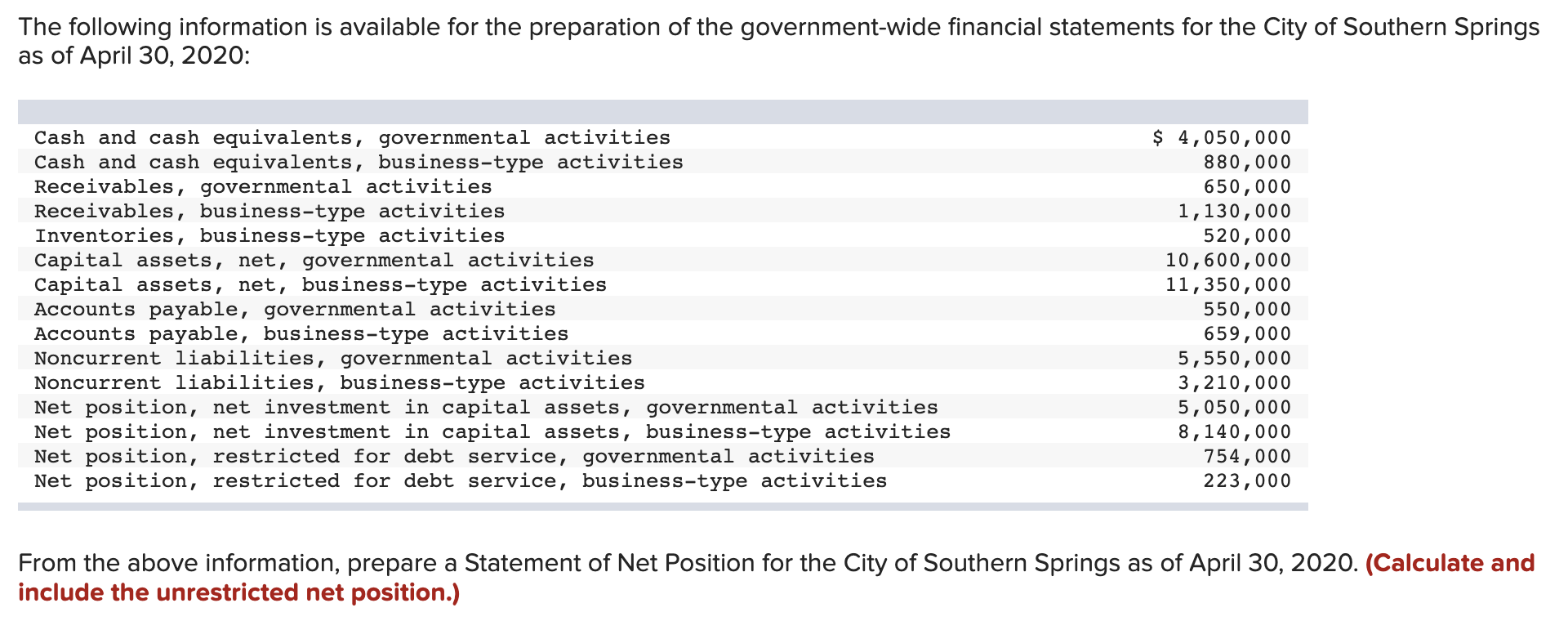 Solved The following information is available for the | Chegg.com