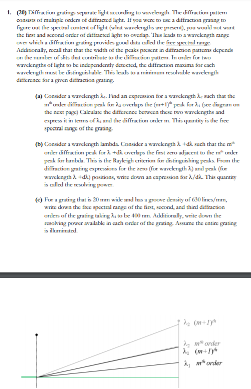 Solved 1· (20) Diffraction gratings separate light according | Chegg.com