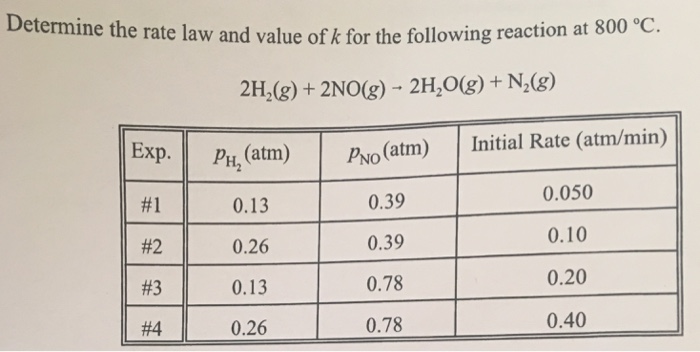 Solved Determine the rate law and value of k for the | Chegg.com