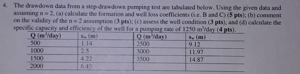 Solved 4. The drawdown data from a step-drawdown pumping | Chegg.com