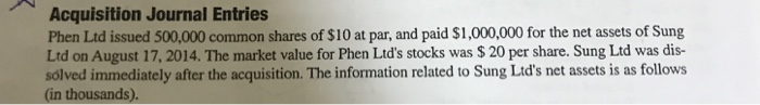 Acquisition Journal Entries Phen Ltd issued 500,000 | Chegg.com