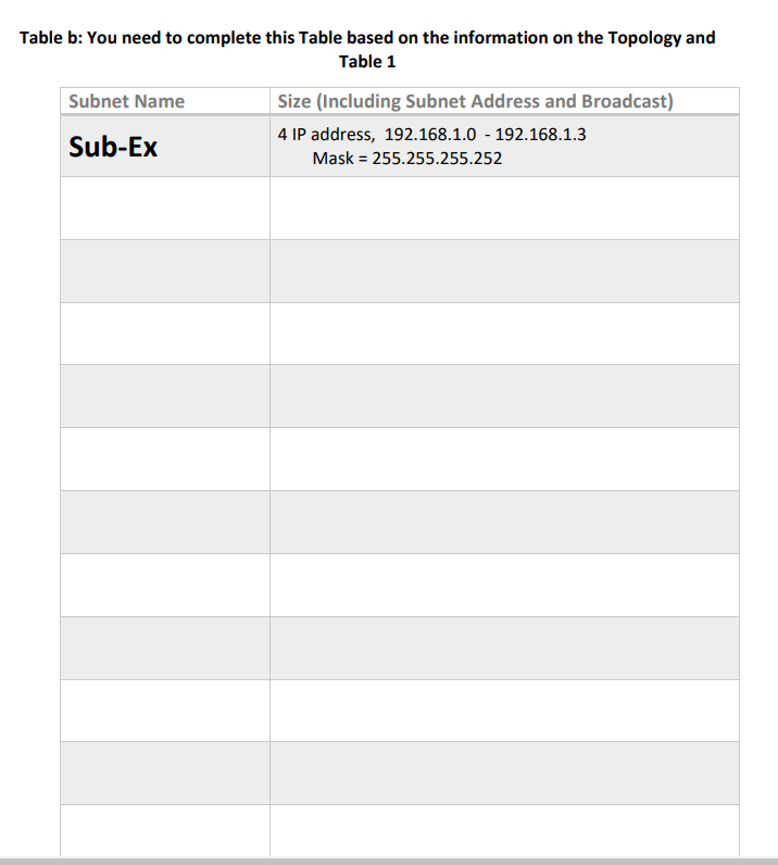 Solved Draw a circle around each subnet and give it a unique | Chegg.com