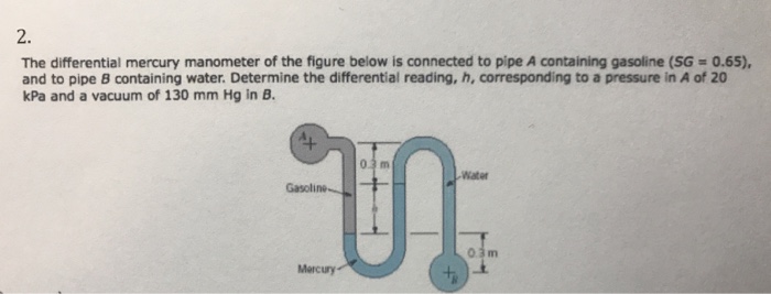 Solved 2. The differential mercury manometer of the figure | Chegg.com