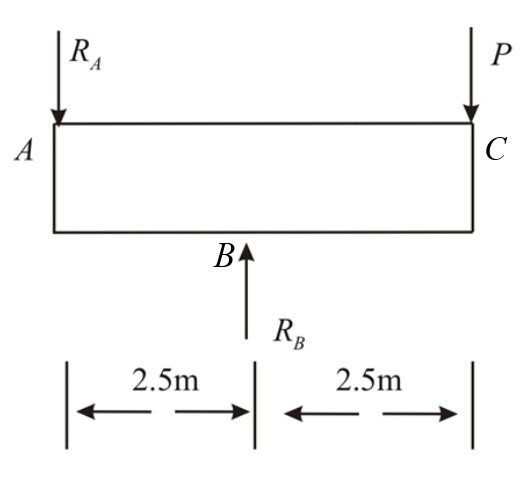 Solved: Chapter 8 Problem 3P Solution | Mechanics Of Materials 8th ... Solved: Chapter 8 Problem 3P Solution | Mechanics Of Materials 8th ...