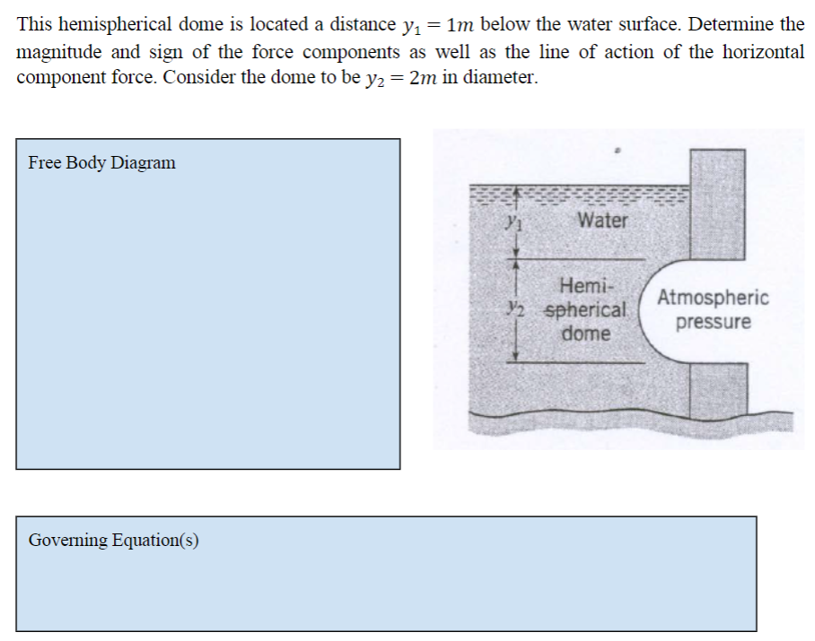 Solved This hemispherical dome is located a distance y1=1 m | Chegg.com