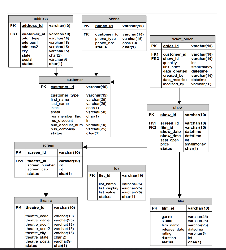 Solved RO Use the reference model below in responding to the | Chegg.com