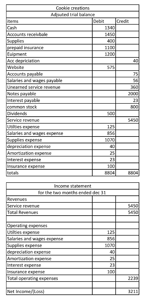 Solved Continuing Cookie Chronicle 4 (Part Level Submission) | Chegg.com