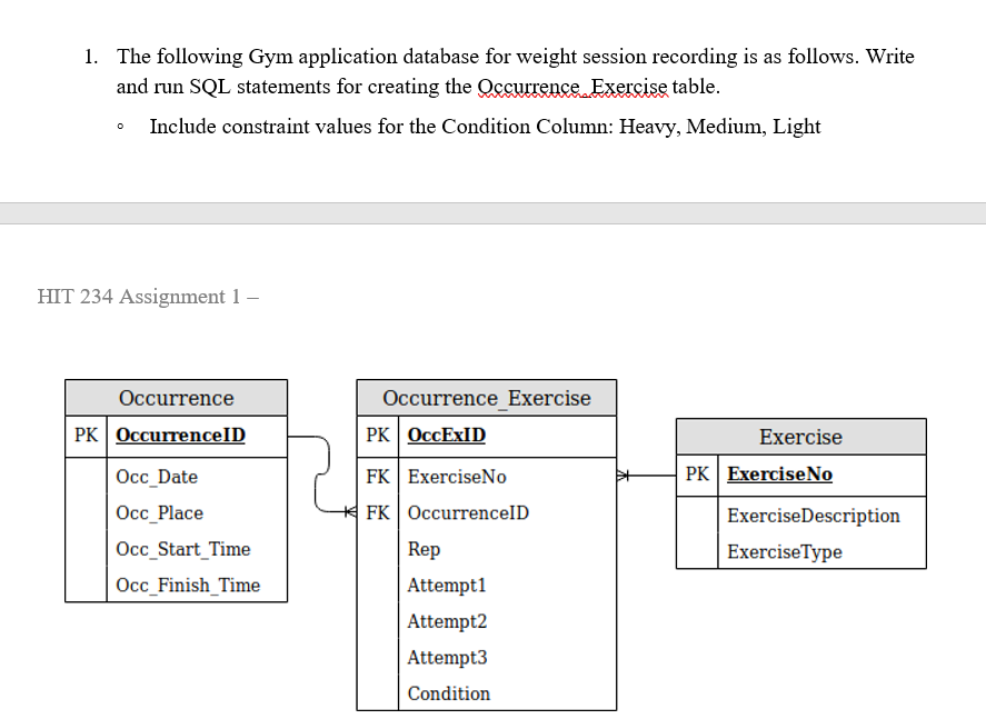 Solved 1. The following Gym application database for weight | Chegg.com