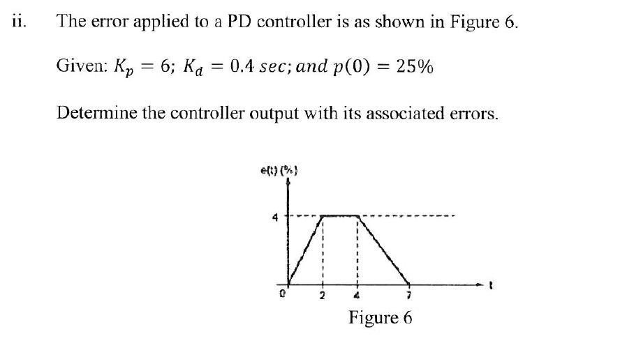 Solved The error applied to a PD controller is as shown in | Chegg.com