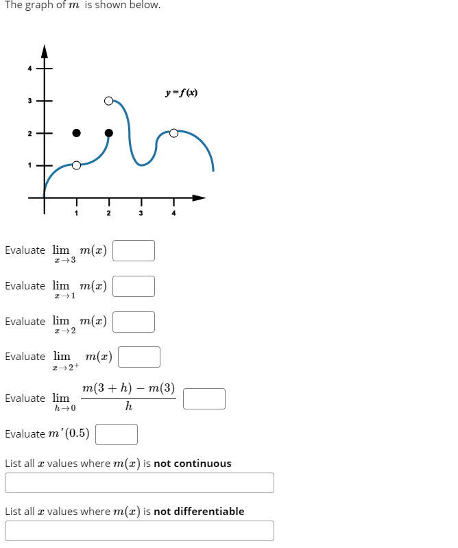 Solved The graph of m is shown below. y=f(x) 3 + 2 2 3 | Chegg.com
