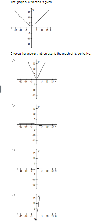 Solved The graph of a function is given. 10 - - -10-3 310 | Chegg.com