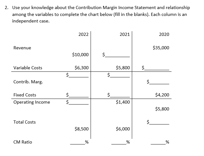 Solved Use your knowledge about the Contribution Margin | Chegg.com