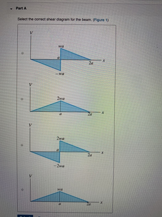 Solved Part A Select the correct shear diagram for the | Chegg.com