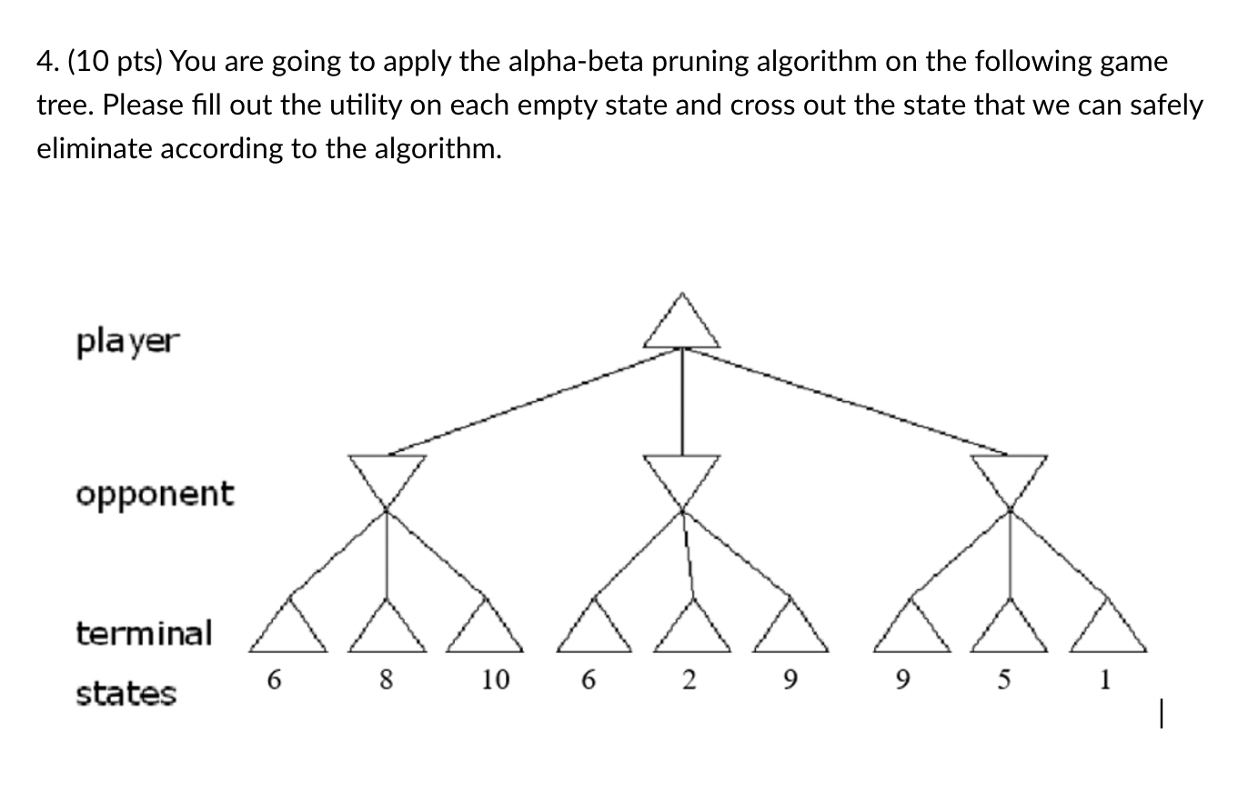 Solved 10 ﻿pts ﻿you Are Going To Apply The Alpha Beta 