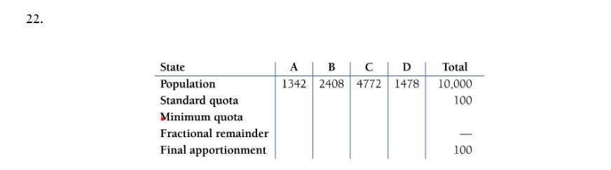 Solved 21-22. Practice with Hamilton's Method. Fill out the | Chegg.com