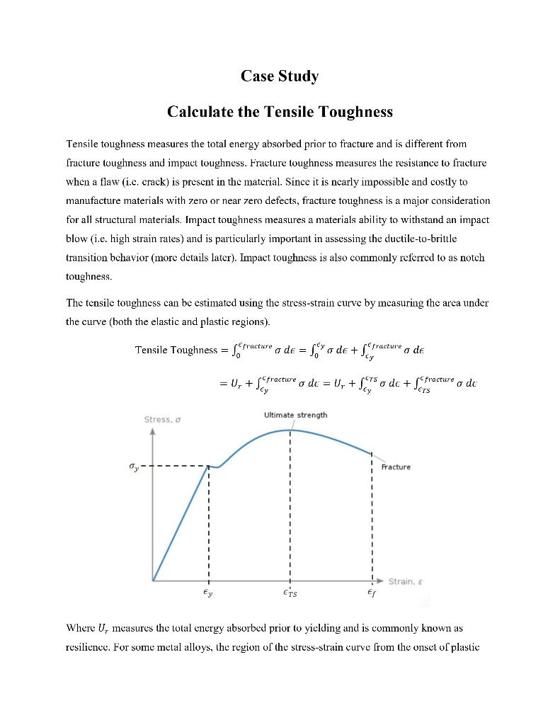 Calculate the Tensile Toughness Tensile toughness | Chegg.com