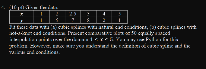 Solved 4. (10 pt) Given the data. Fit these data with (a) | Chegg.com