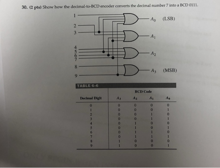 Solved 30. (2 pts) Show how the decimal-to-BCD encoder | Chegg.com
