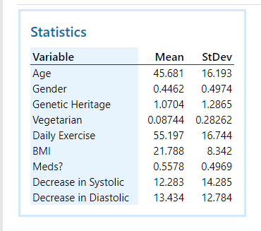 Solved Construct a 91% confidence interval around the sample | Chegg.com