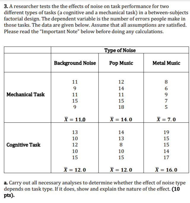 Solved 3. A researcher tests the the effects of noise on | Chegg.com