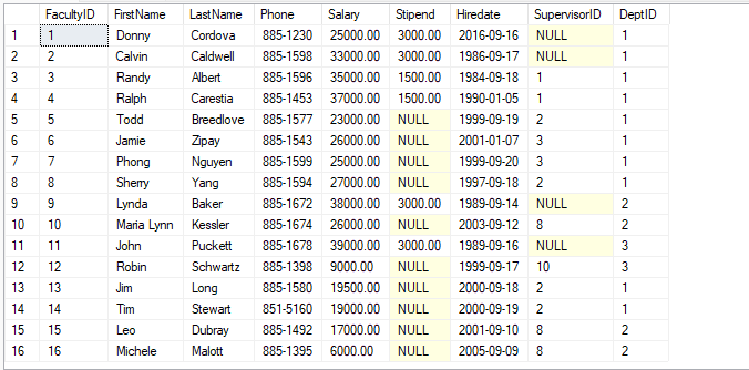 Solved Table SQL Commands SQL QUERIES ISNULL, VARCHAR, DESC, | Chegg.com