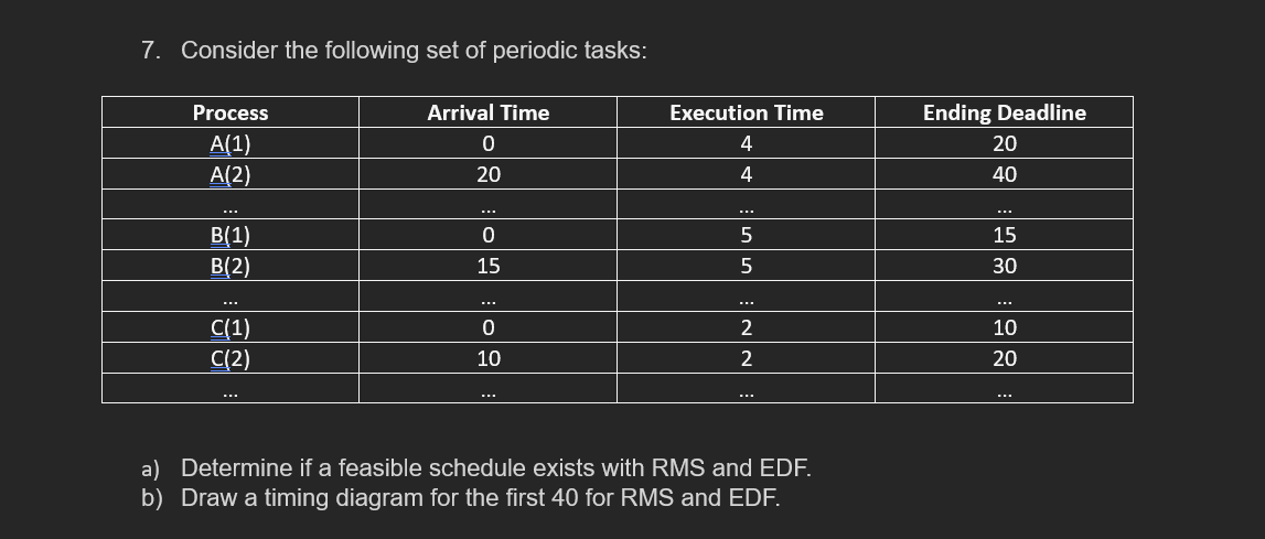 Consider the following set of periodic | Chegg.com