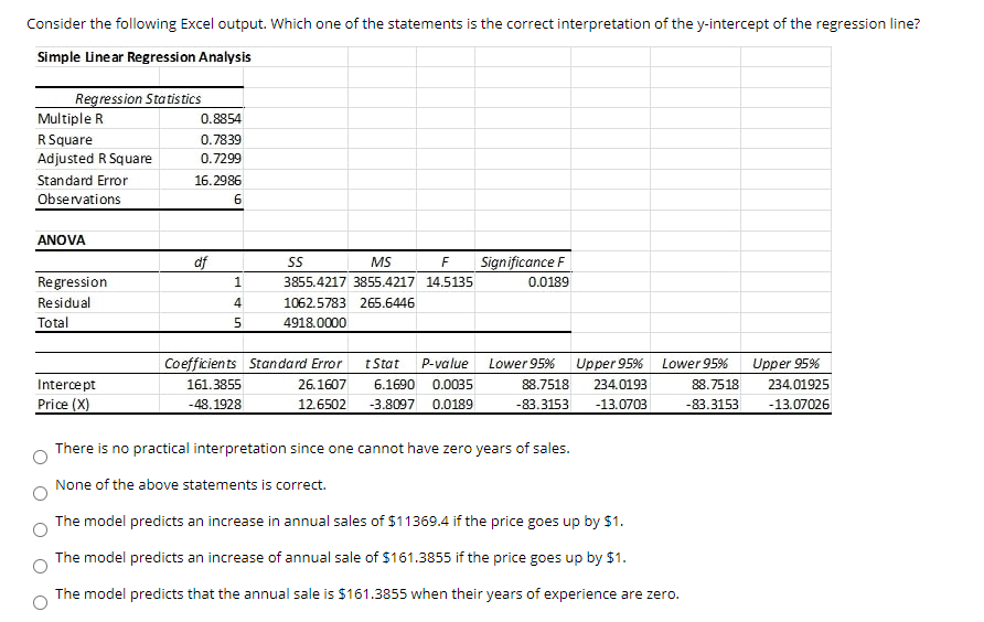 Solved Consider the following Excel output. Which one of the | Chegg.com