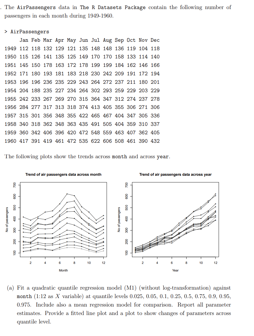 . The AirPassengers data in The R Datasets Package | Chegg.com