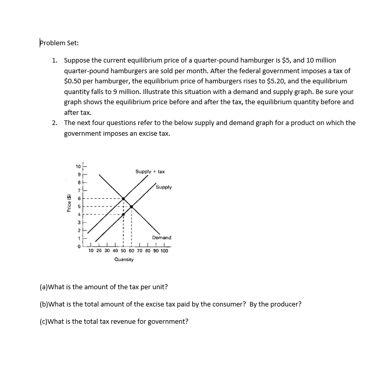 Solved Problem Set: 1. Suppose the current equilibrium price | Chegg.com