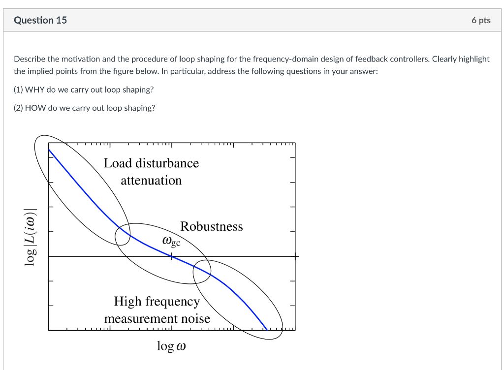 Solved Question 15 6 pts Describe the motivation and the | Chegg.com