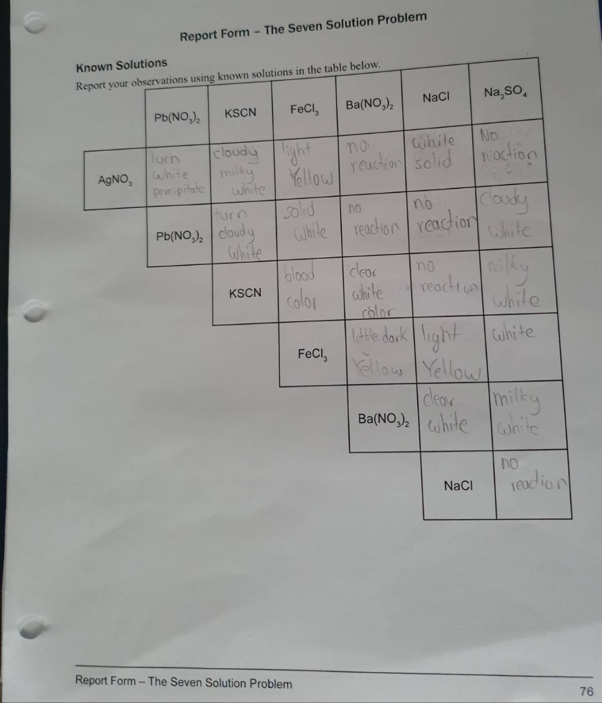 Solved Report Form - The Seven Solution Problem Known | Chegg.com