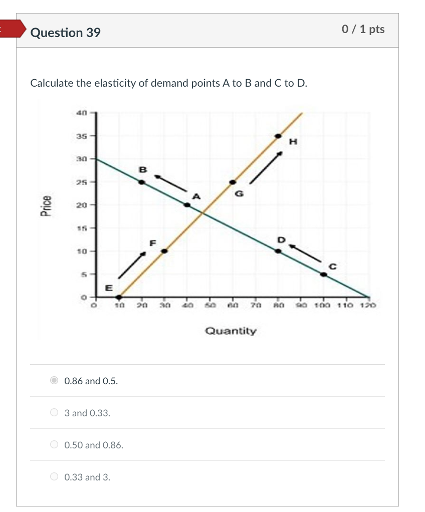 Solved If demand is ___, then a given % rise in price will | Chegg.com