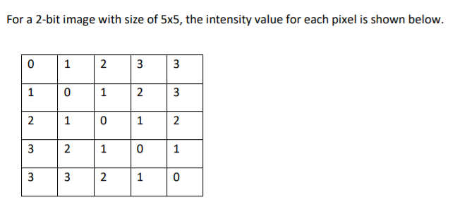 Solved 1) calculate the histogram of the image | Chegg.com
